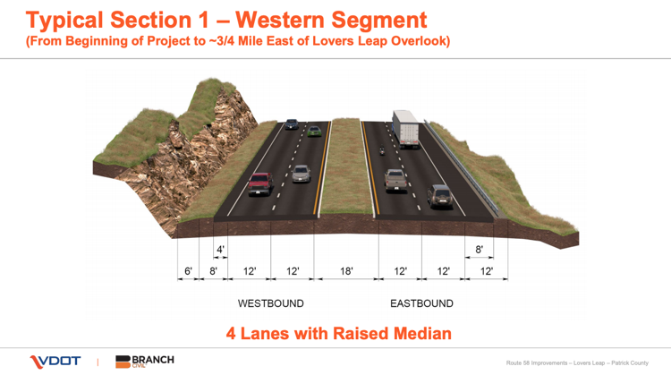 VDOT ready to begin U.S. 58 expansion over Lovers Leap Mountain
