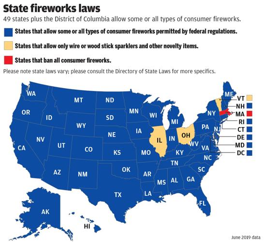 And finally — fireworks