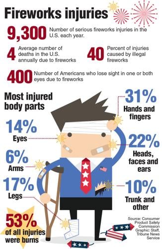 And finally — fireworks