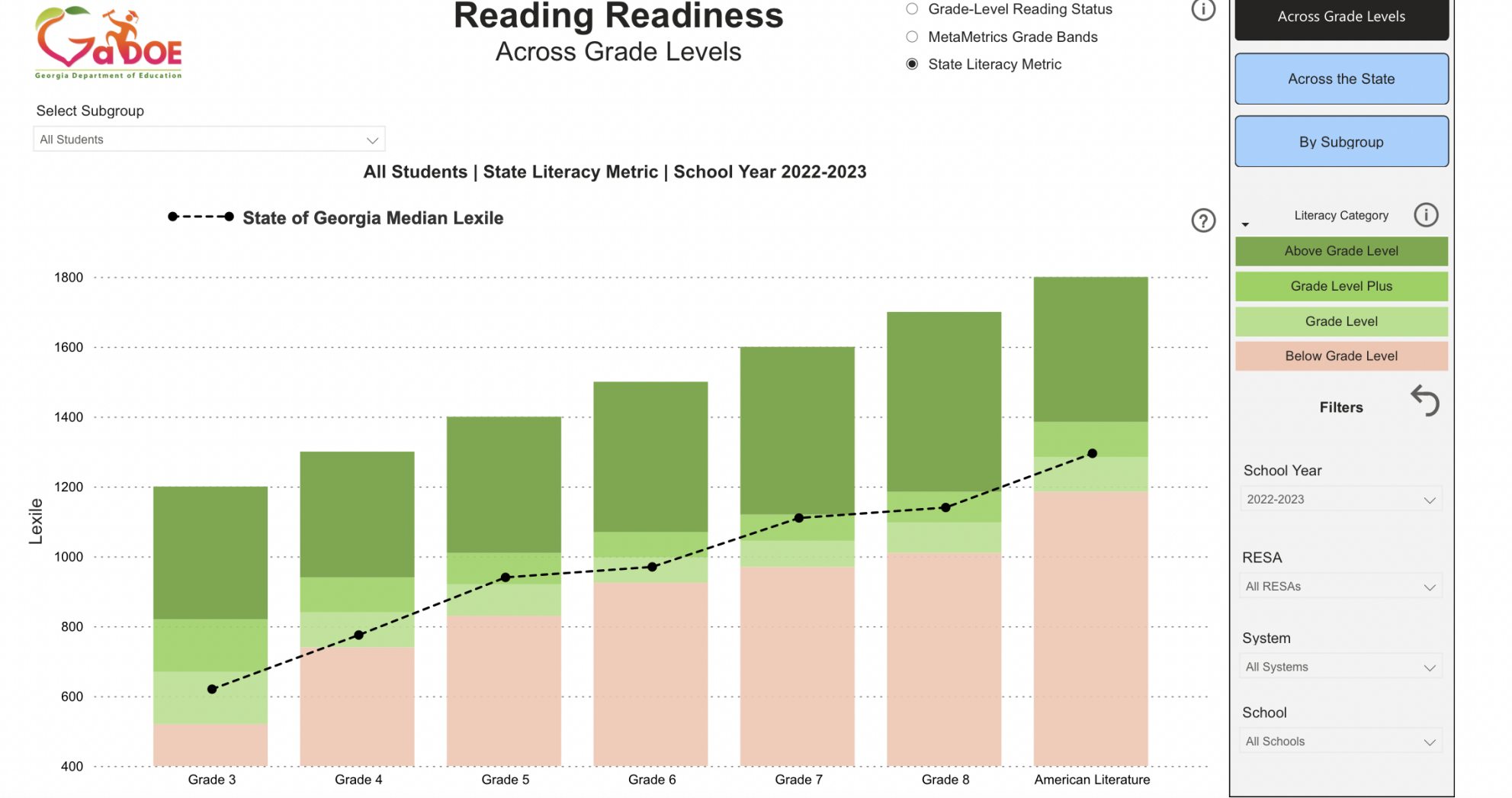 State Super Unveils Tool to Track Students Reading Scores | Education ...