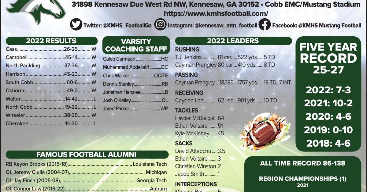 Kickoff '23: Mindset key to Mustangs’ season in 2023 | Cobb Football ...