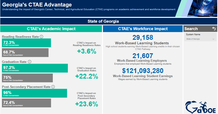 GaDOE Creates CTAE Advantage Dashboard | Education | mdjonline.com