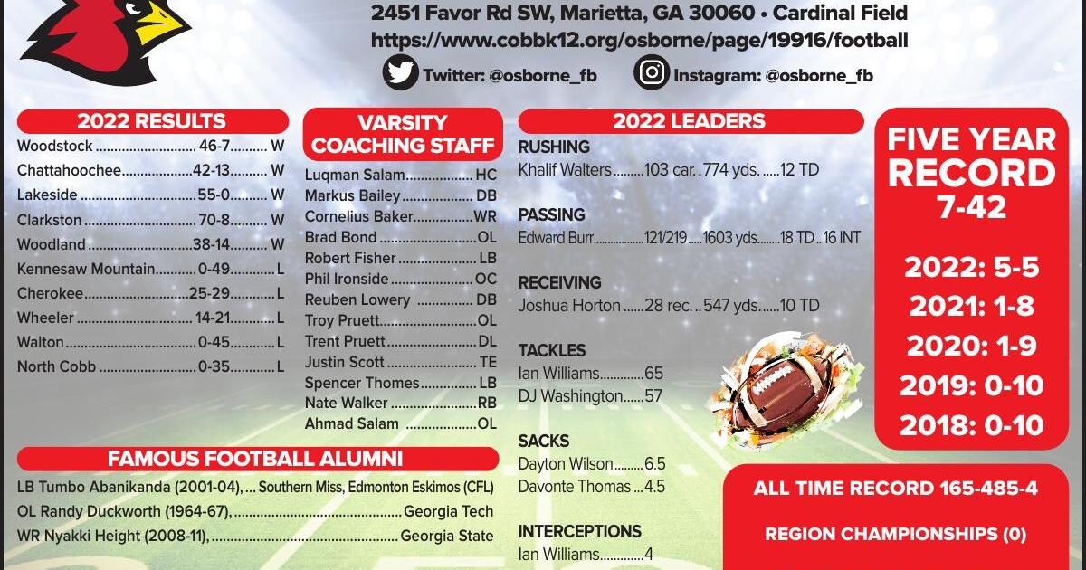 Kickoff '23: Cardinals will try to build on 2022 success | Cobb ...