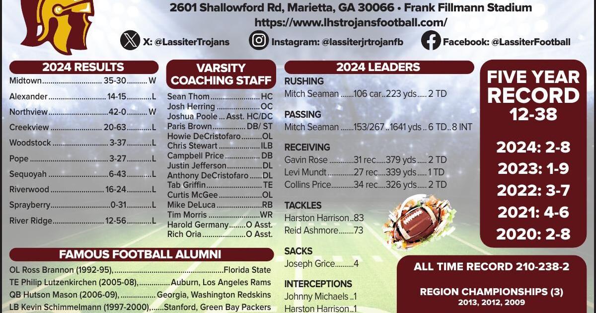 Lassiter searching for day-by-day improvements | Cobb Football Friday ...