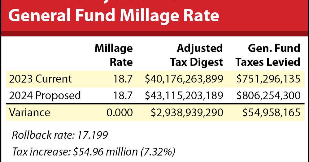 Cobb School Board to Set Millage Rate | Education | mdjonline.com