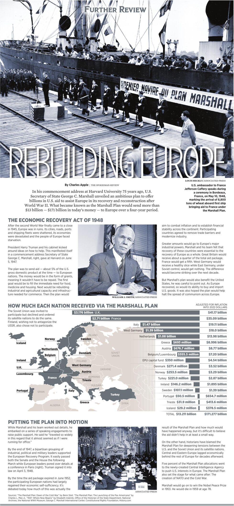 FURTHER REVIEW: The Marshall Plan | | mdjonline.com