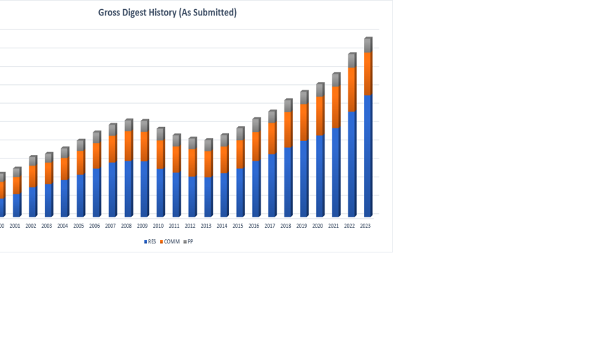 Cobb home prices continue to rise as tax assessor projects digest ...