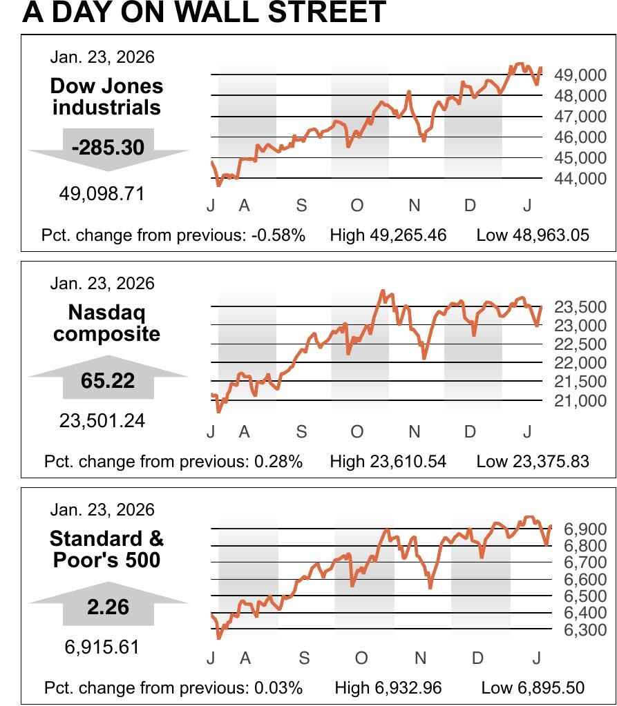 MARKET ROUNDUP 01232026 20260123 | Cobb Business | mdjonline.com