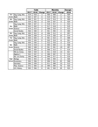 Georgia Milestones scores mixed for Cobb, Marietta | News | mdjonline.com