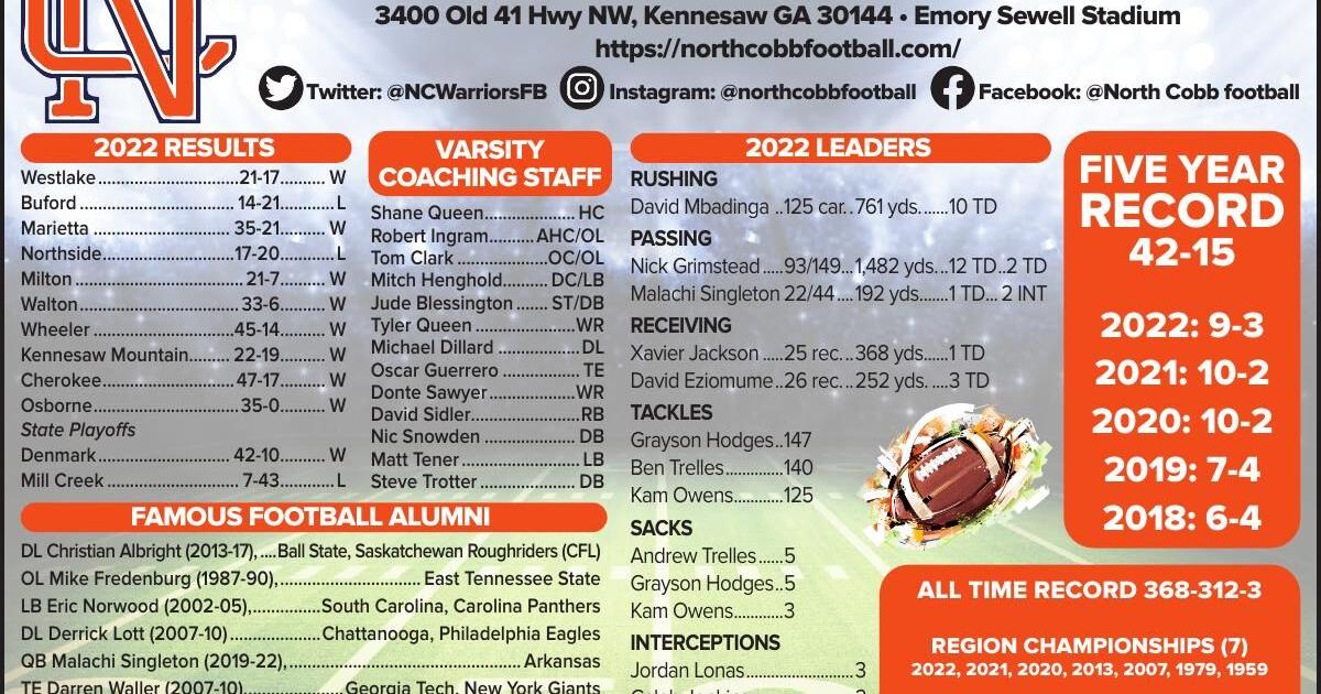 Kickoff '23: Warriors look for fourth straight region title | Cobb ...