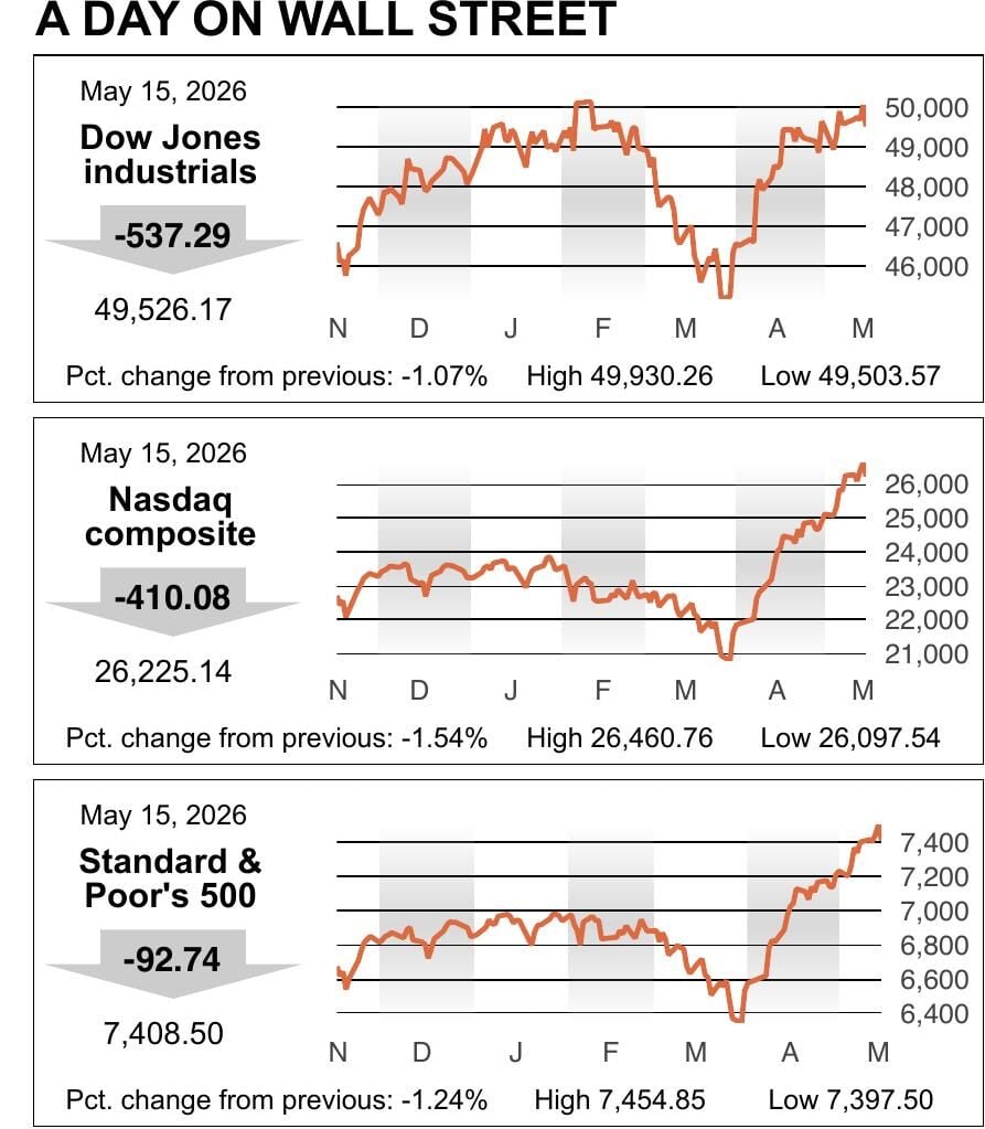 Market Roundup 05152026 20260515 Cobb Business Mdjonline
