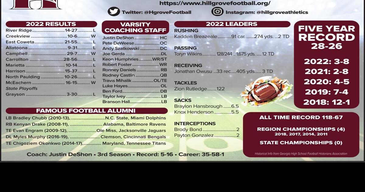 Kickoff '23: Hawks’ defense poised for big season | Cobb Football ...