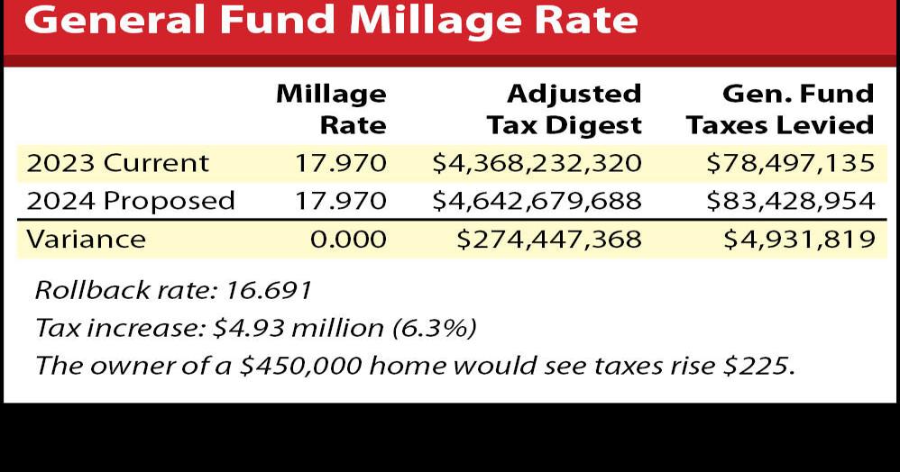 Marietta School Board to Vote on Millage Rate | Education | mdjonline.com