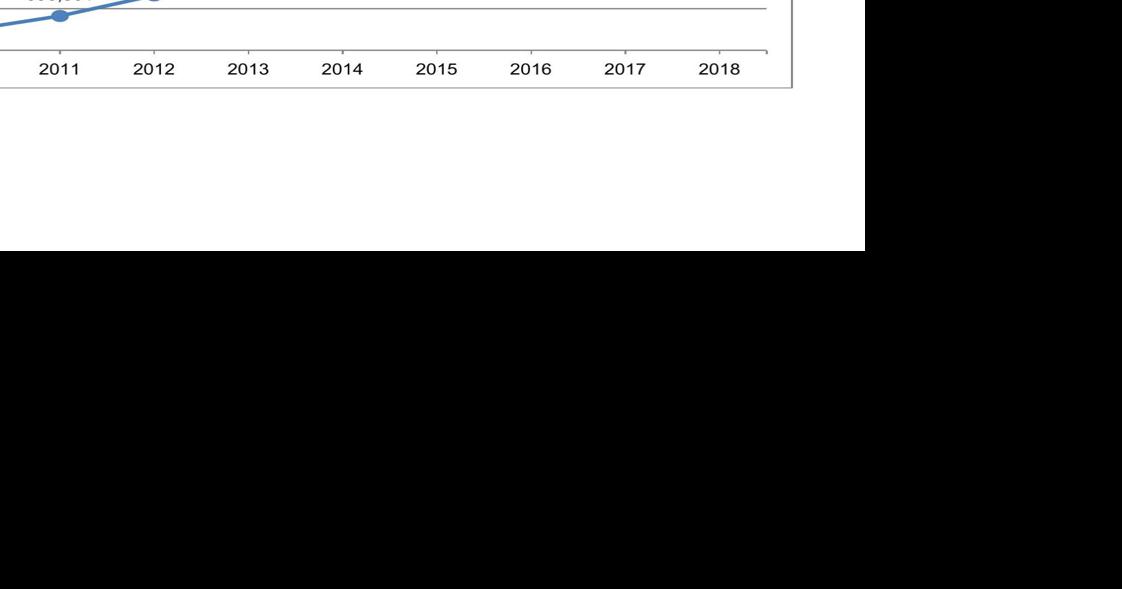 Population Growth Graph