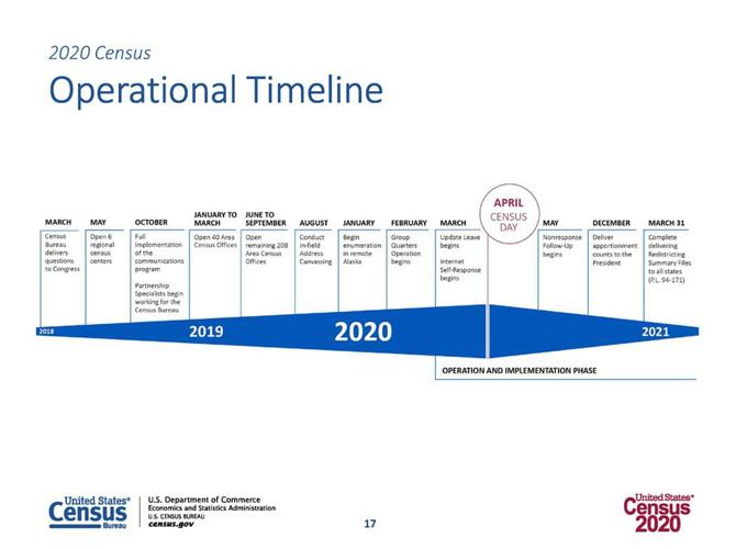 Aitkin County officials gearing up for census | Local | messagemedia.co