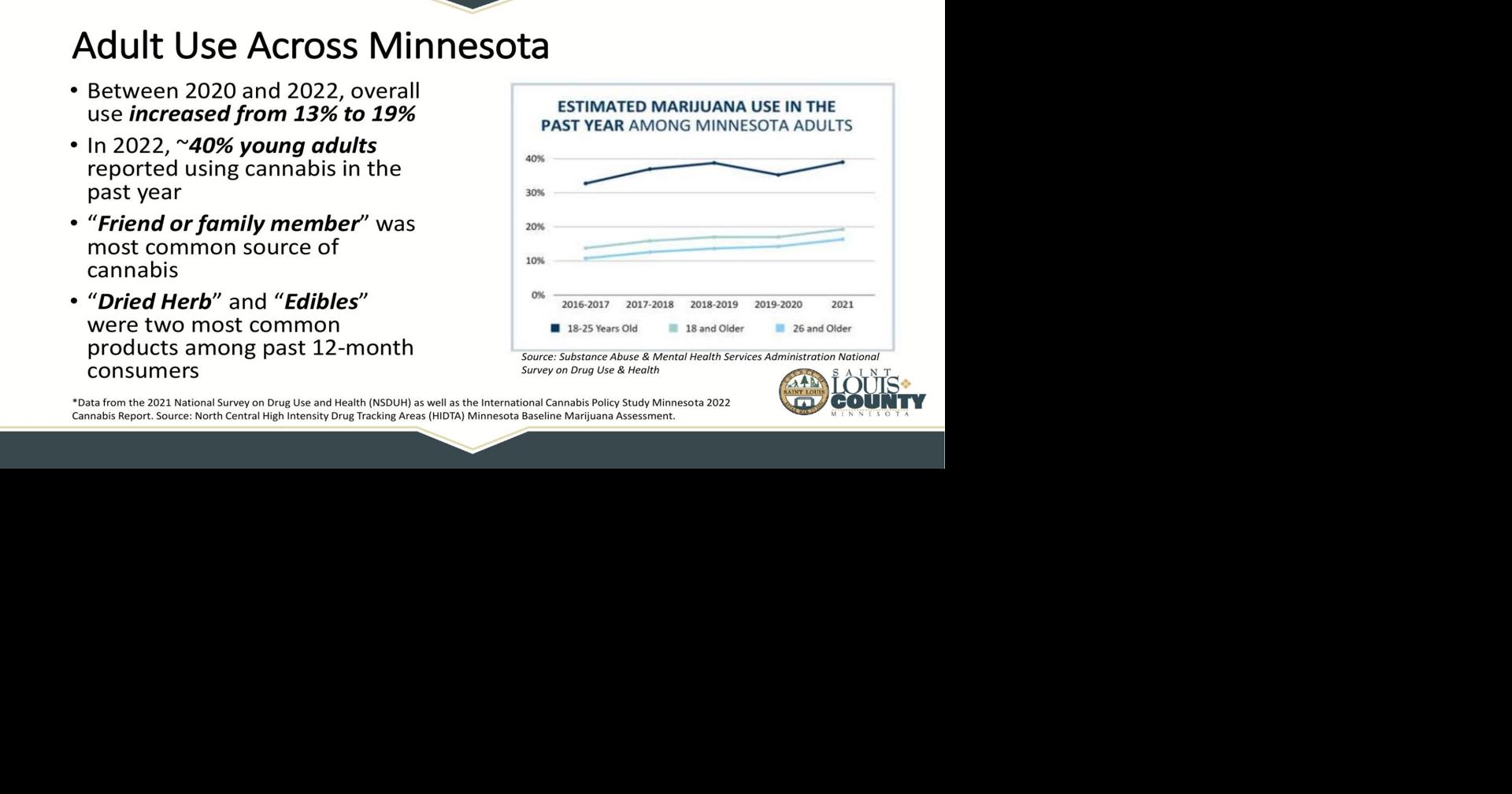 County adopts cannabis ordinance | Business | messagemedia.co