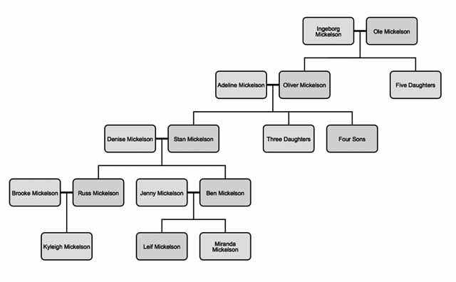 Celebrating a century on the farm | Features | messagemedia.co