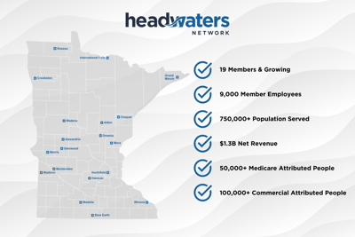 Riverwood joins Headwaters High-Value Network with CEO Ken Westman as ...
