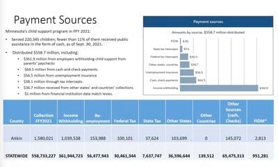 Cost effectiveness of child support collection | Government Meetings ...