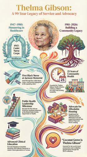 Miami trailblazer Thelma Gibson dies at 99 | Local News & Updates | The ...