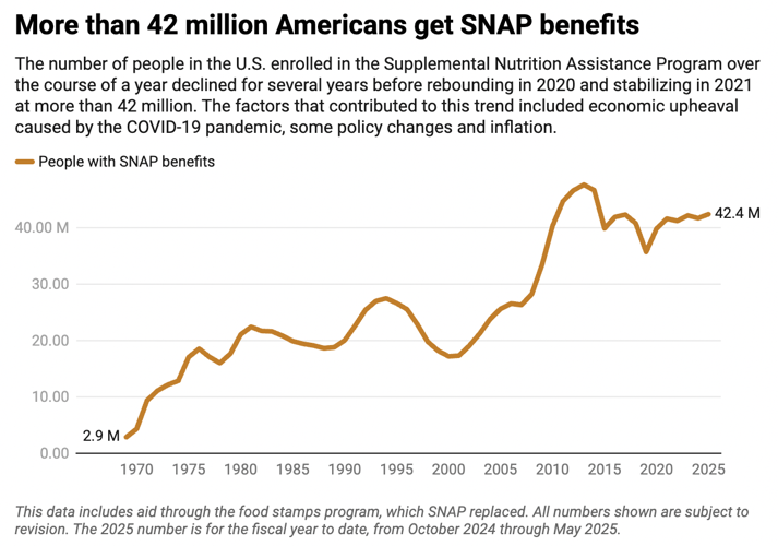 How food assistance programs can feed families and nourish their ...