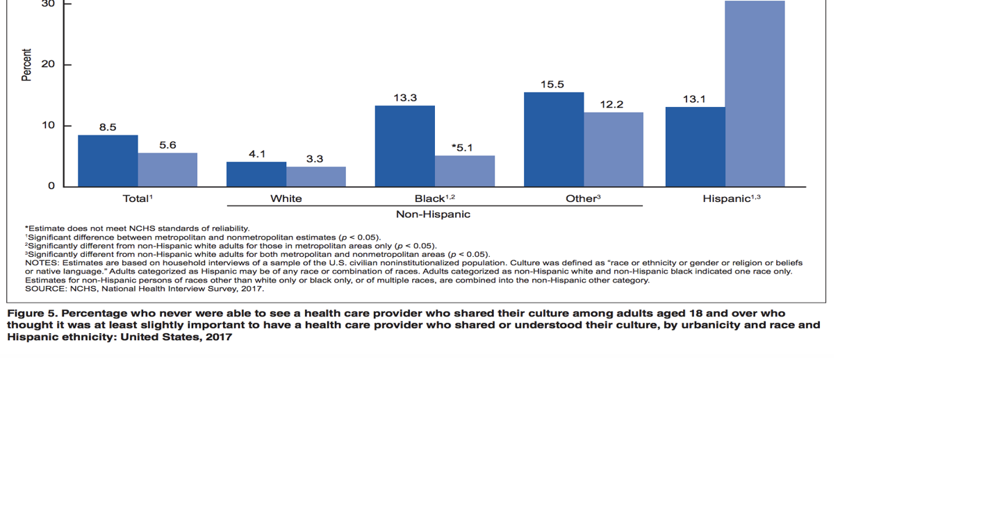 Minorities want doctors who look like them, new study shows | Health ...