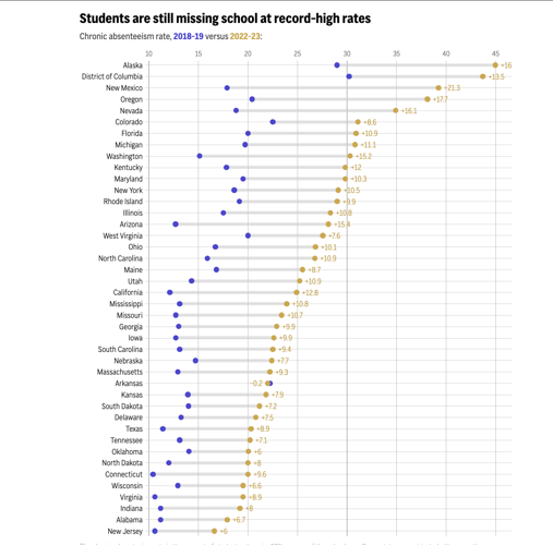 Schools combat post-pandemic absences | Education | miamitimesonline.com