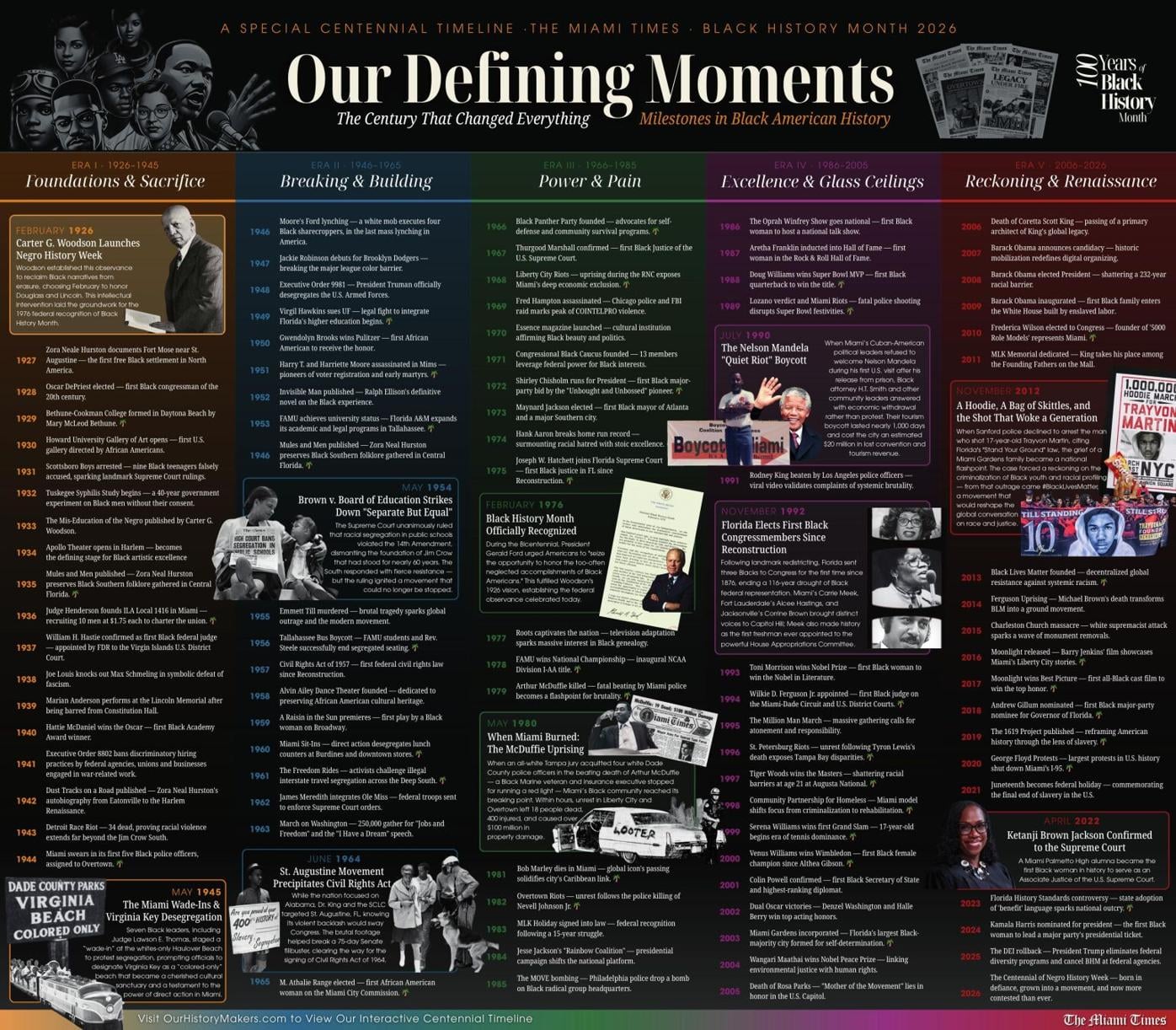 100 Years of Black History Month: The Centennial Timeline | Next ...