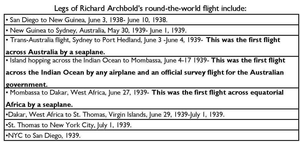 The story of Richard Archbold’s expeditions, Part 3 | Highlands News ...