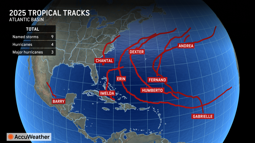 hurricane non chronological report