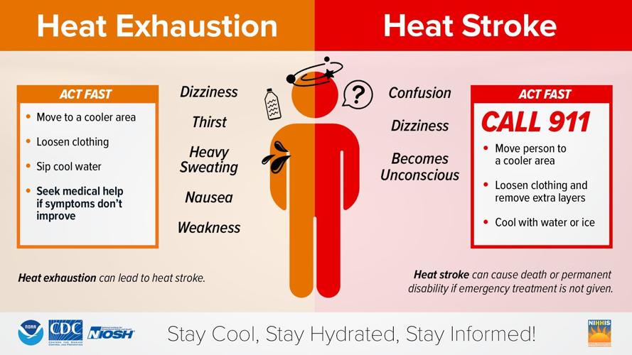 Keep your cool in extreme heat | Highlands News-Sun ...