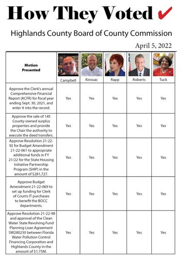 Auditors: County revenue, reserves strong | Highlands News-Sun ...