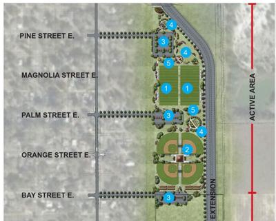 Davenport Commission proceeds with improvements to sports complex ...