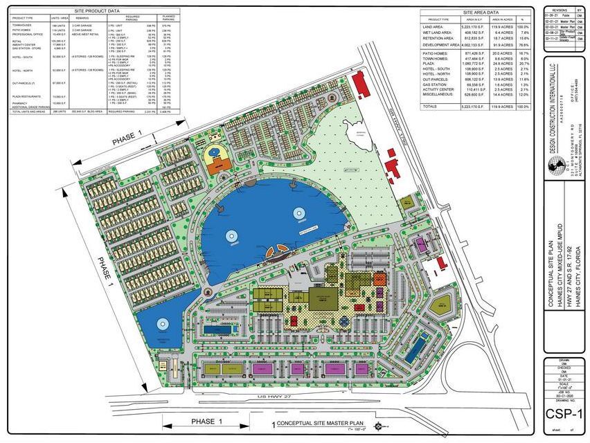 Plans for $180M Crossroads Village Center in HC almost ready | Four ...