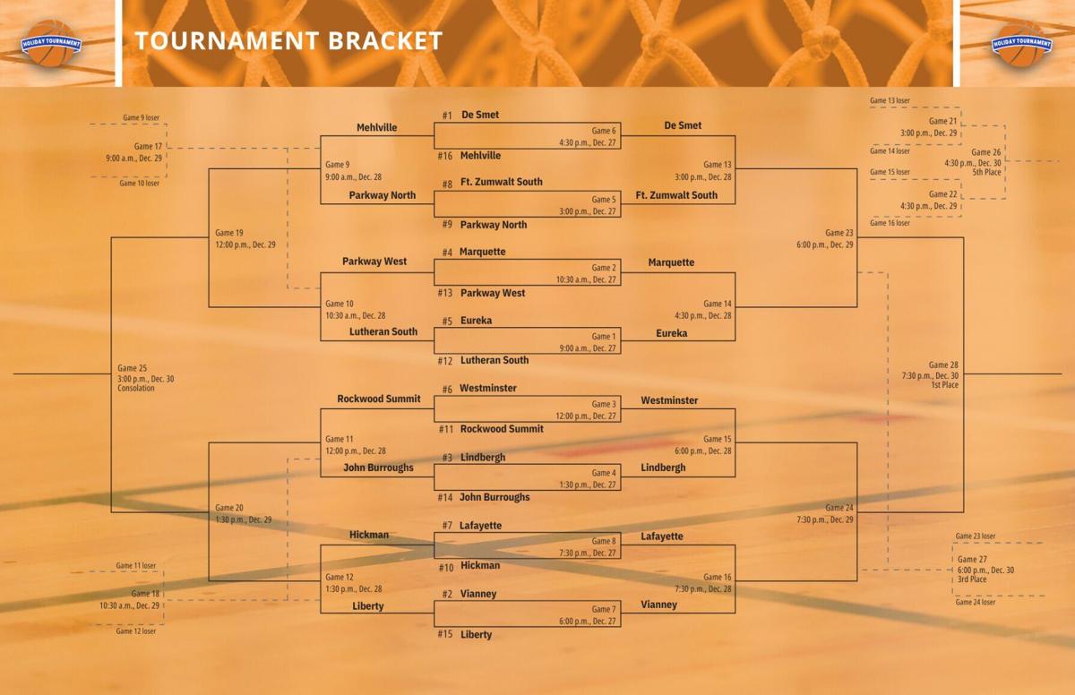 First Round Action from the 2025 Coaches vs Cancer Holiday Tournament ...