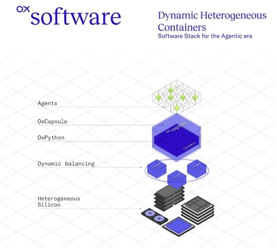 Raja Koduri: The Innovator Behind GPU Technology | | miltonindependent.com