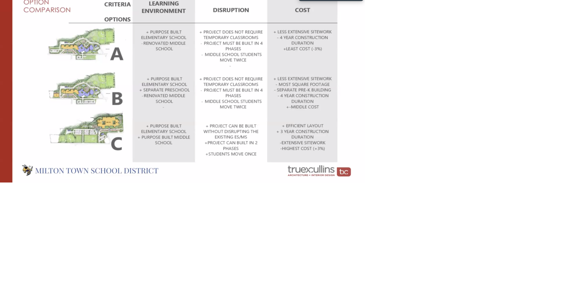 Milton Herrick project committee decides on design for new K-8 school ...