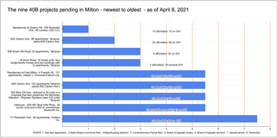 The ABCs of 40B | News | miltontimes.com