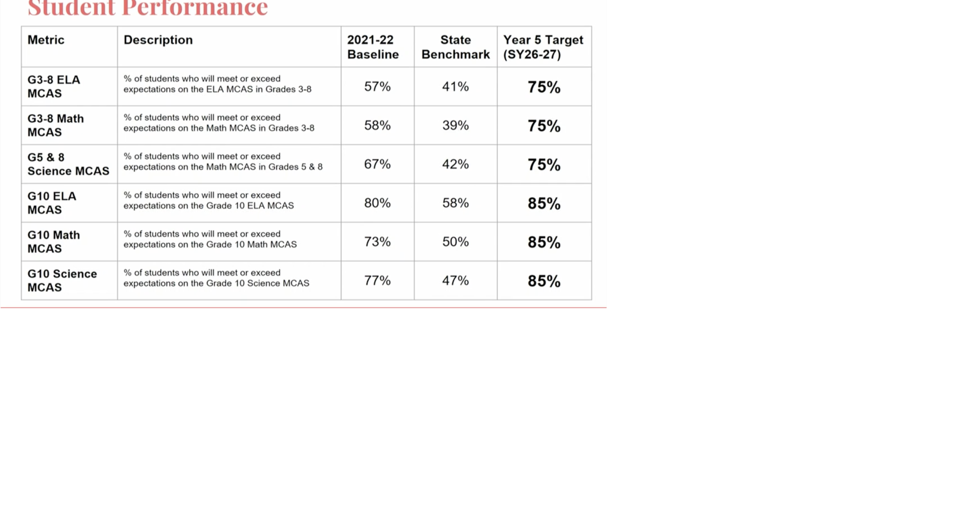 Push to bring MCAS scores to pre COVID levels | Local News ...