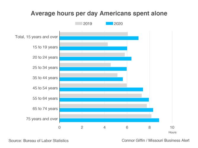 2020 was a blur. New data clear up how Americans spent time during an ...