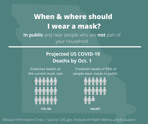 The hows and whys of wearing a mask to slow the spread of COVID-19 ...