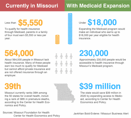 As Missouri mulls Medicaid expansion, how has the move played out ...