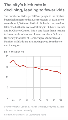 St. Louis educators see silver lining in new enrollment numbers but ...
