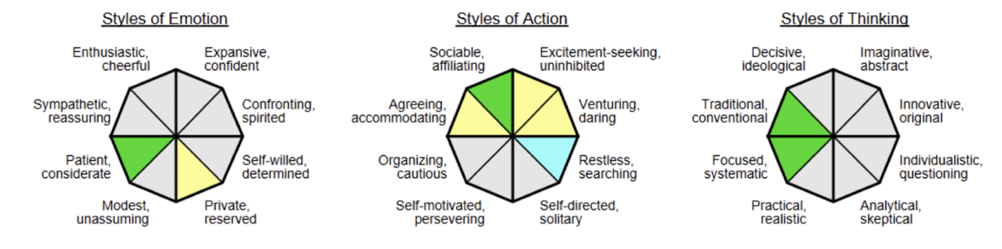 What is the Personal Styles Inventory© (and how can it help my business ...