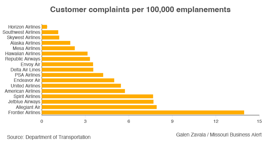 Transportation report shows more customer complaints, fewer on-time ...
