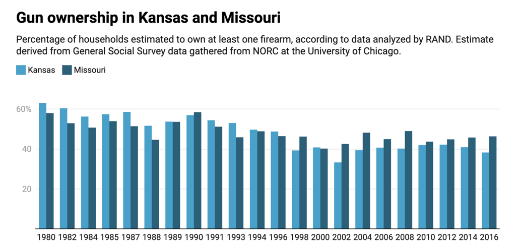 After parade shooting, Kansas City leaders want to pass gun safety laws ...