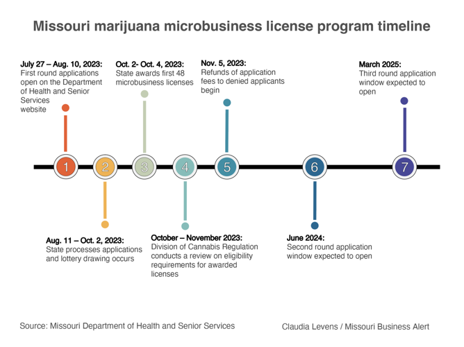 Marijuana ‘microbusiness’ license program creates promise, funding ...