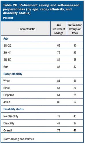 Retirement Horizons | Cream City | mkelifestyle.com