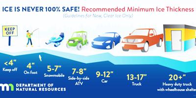 Prevent tragedy, measure lake ice before activities | News ...