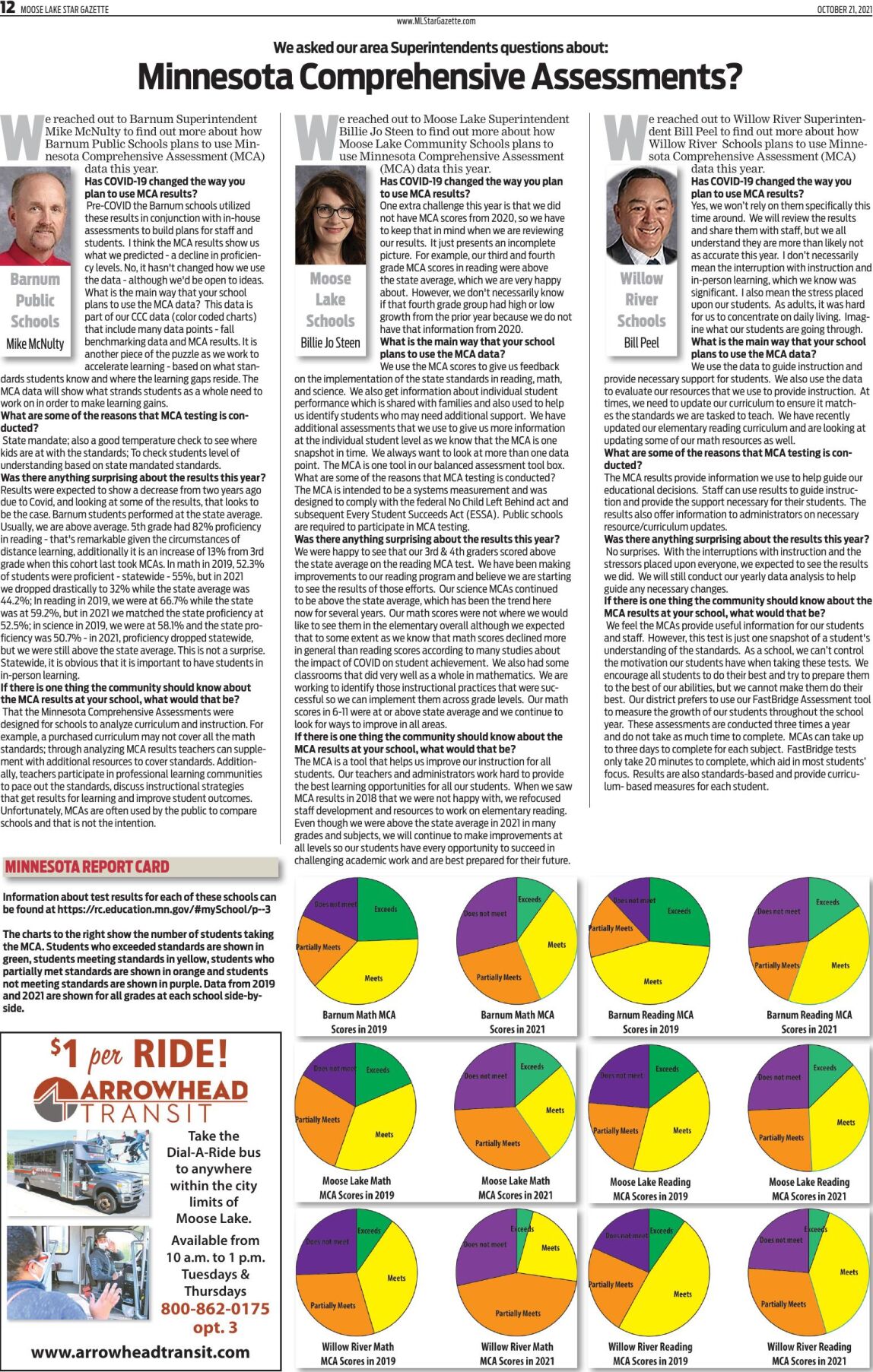 We asked our area Superintendents questions about: Minnesota ...